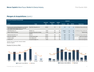 Mercer Capital's Value Focus:Medtech and Device| Q3 2022 | PDF