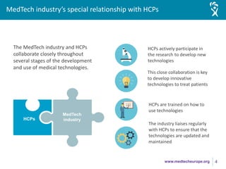 MedTech europe code of ethical business practice | PPT