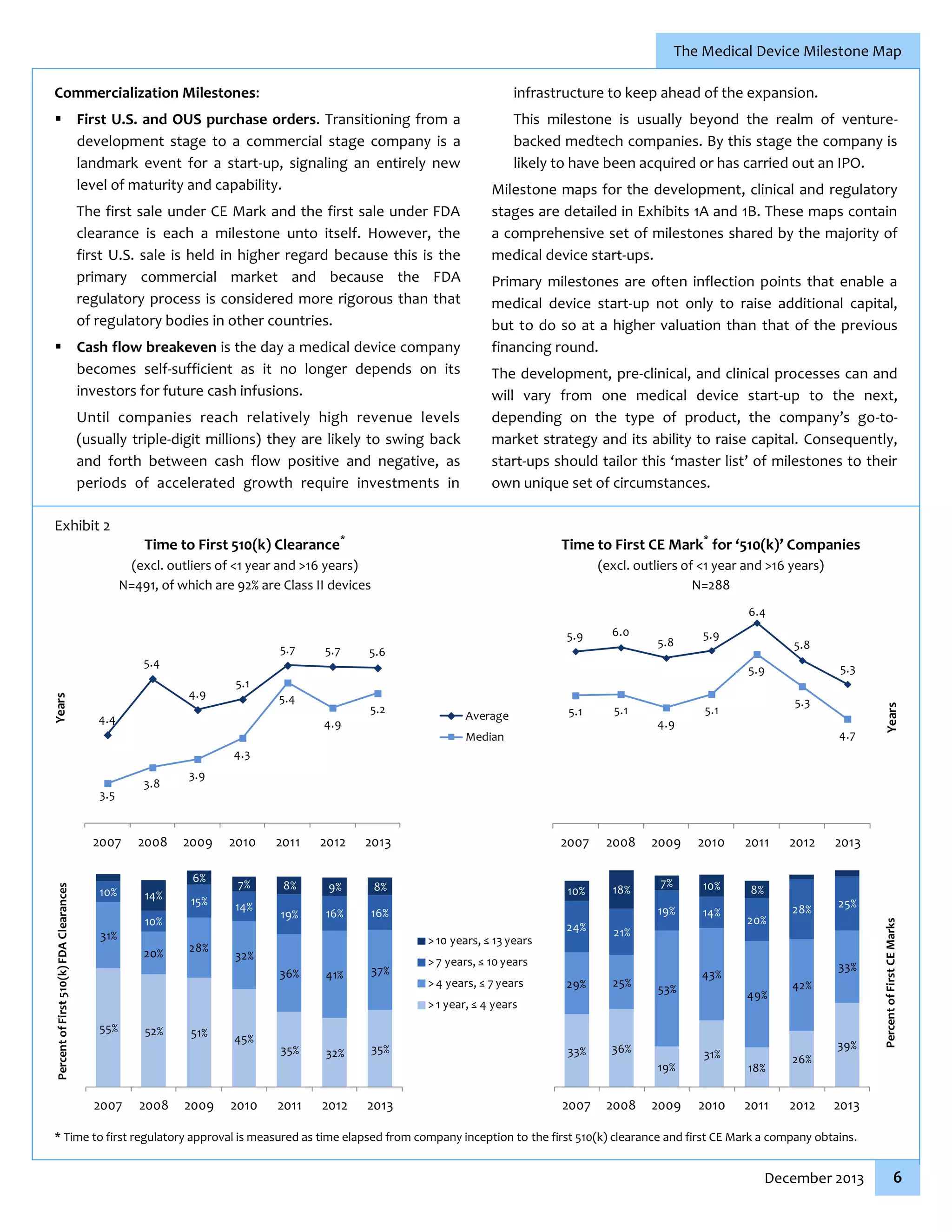 The Medical Device Milestone Map | PDF