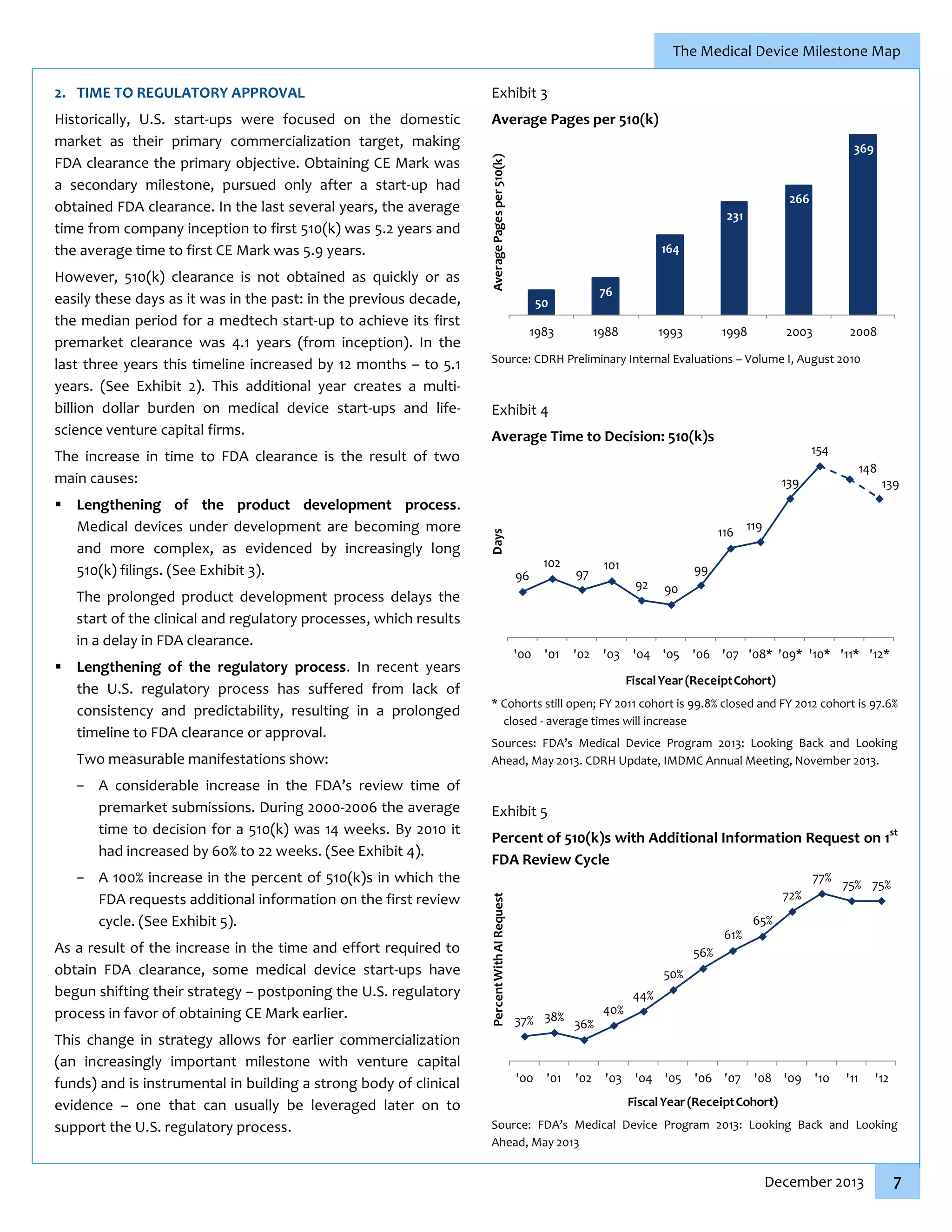 The Medical Device Milestone Map | PDF