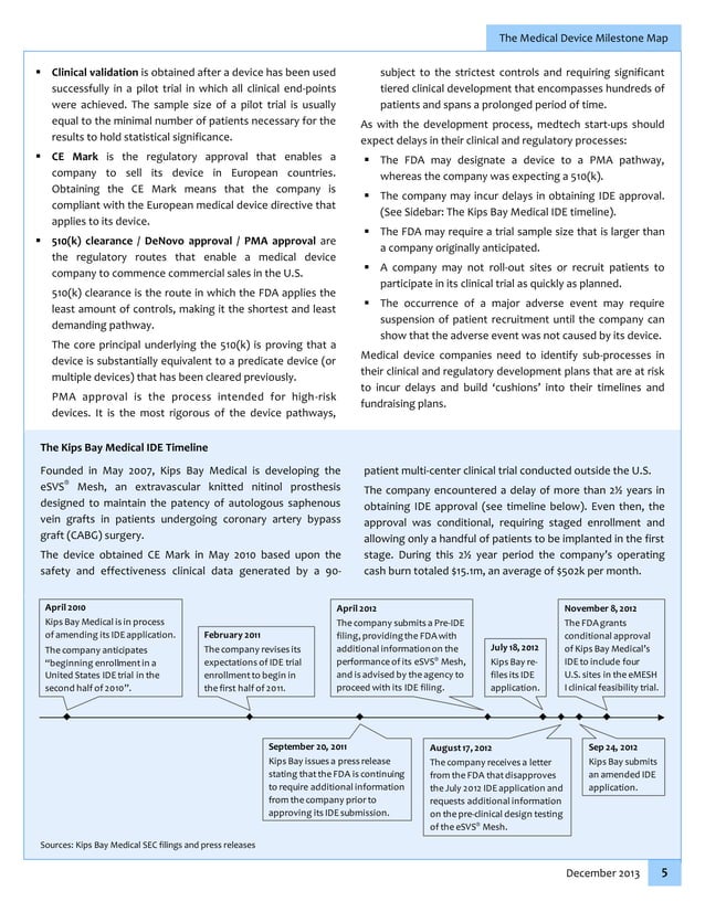 The Medical Device Milestone Map | PDF