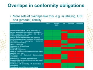 Economic operators under the MDR and IVDR | PPTX