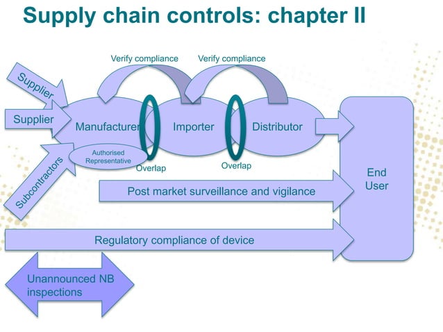 Economic operators under the MDR and IVDR | PPTX