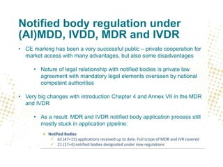 Your legal relationship with your notified body | PPT