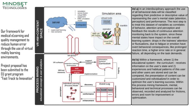 Mindset Technologies - MedTech / digital health use cases | PPT