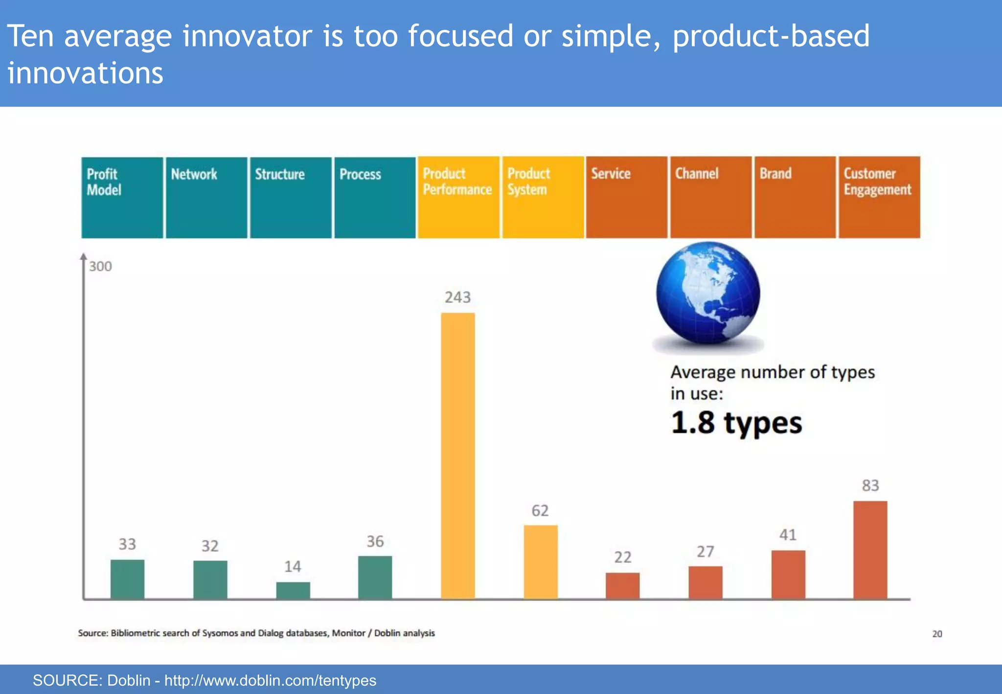 MEDTECH Workshop - Business Model Innovation (Barcelona, 21 jul 2015) | PDF