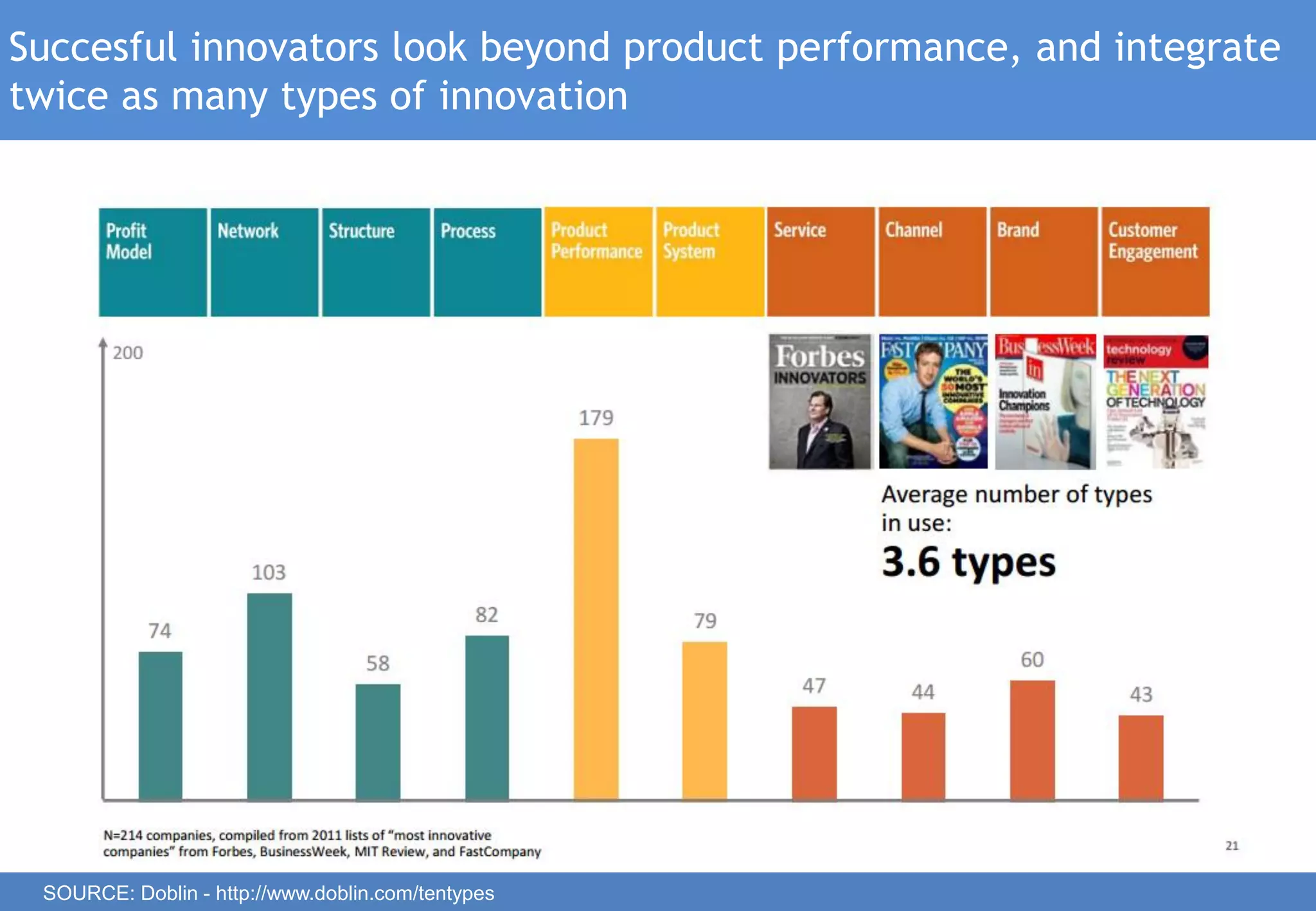 MEDTECH Workshop - Business Model Innovation (Barcelona, 21 jul 2015) | PDF