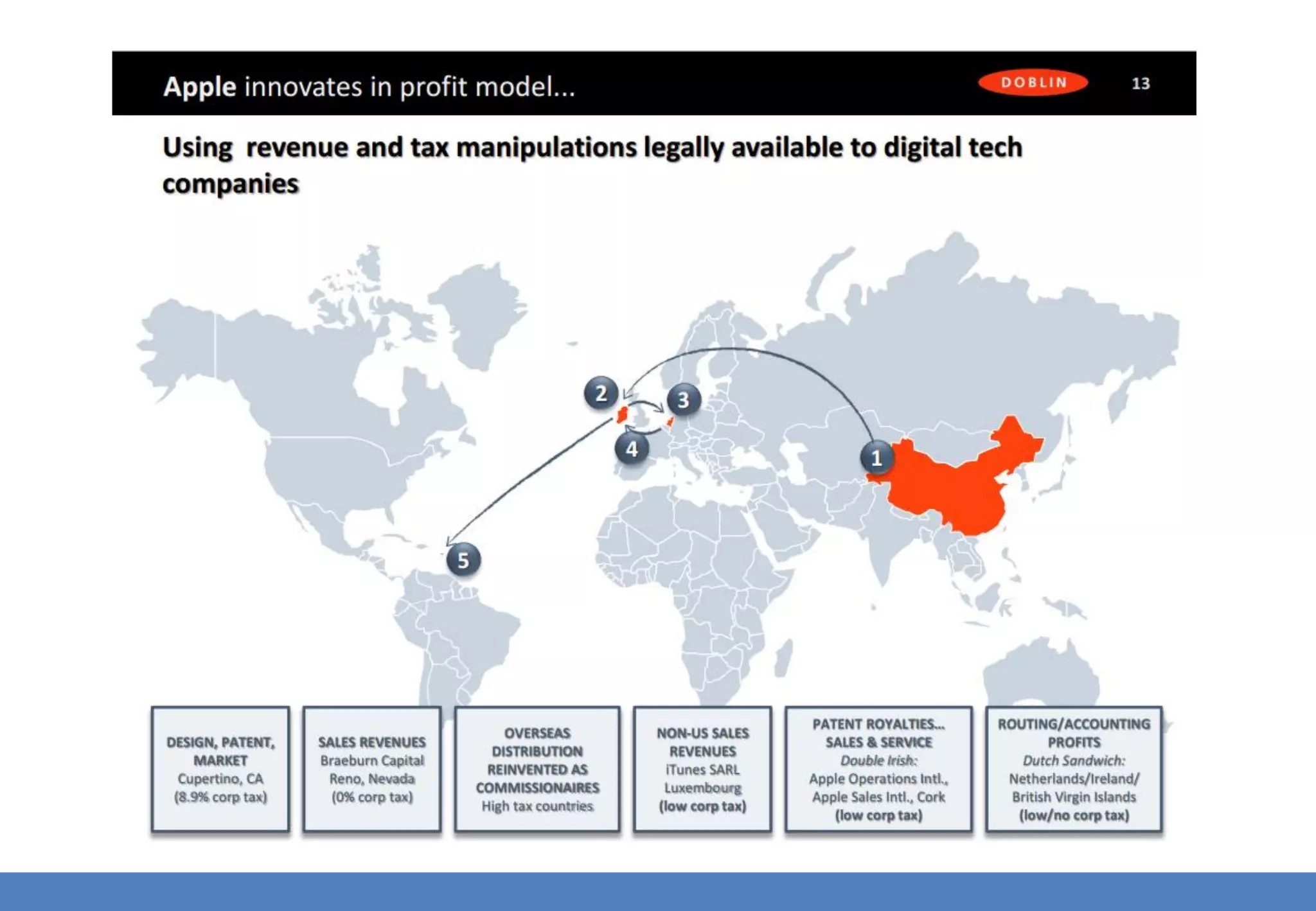 MEDTECH Workshop - Business Model Innovation (Barcelona, 21 jul 2015) | PDF