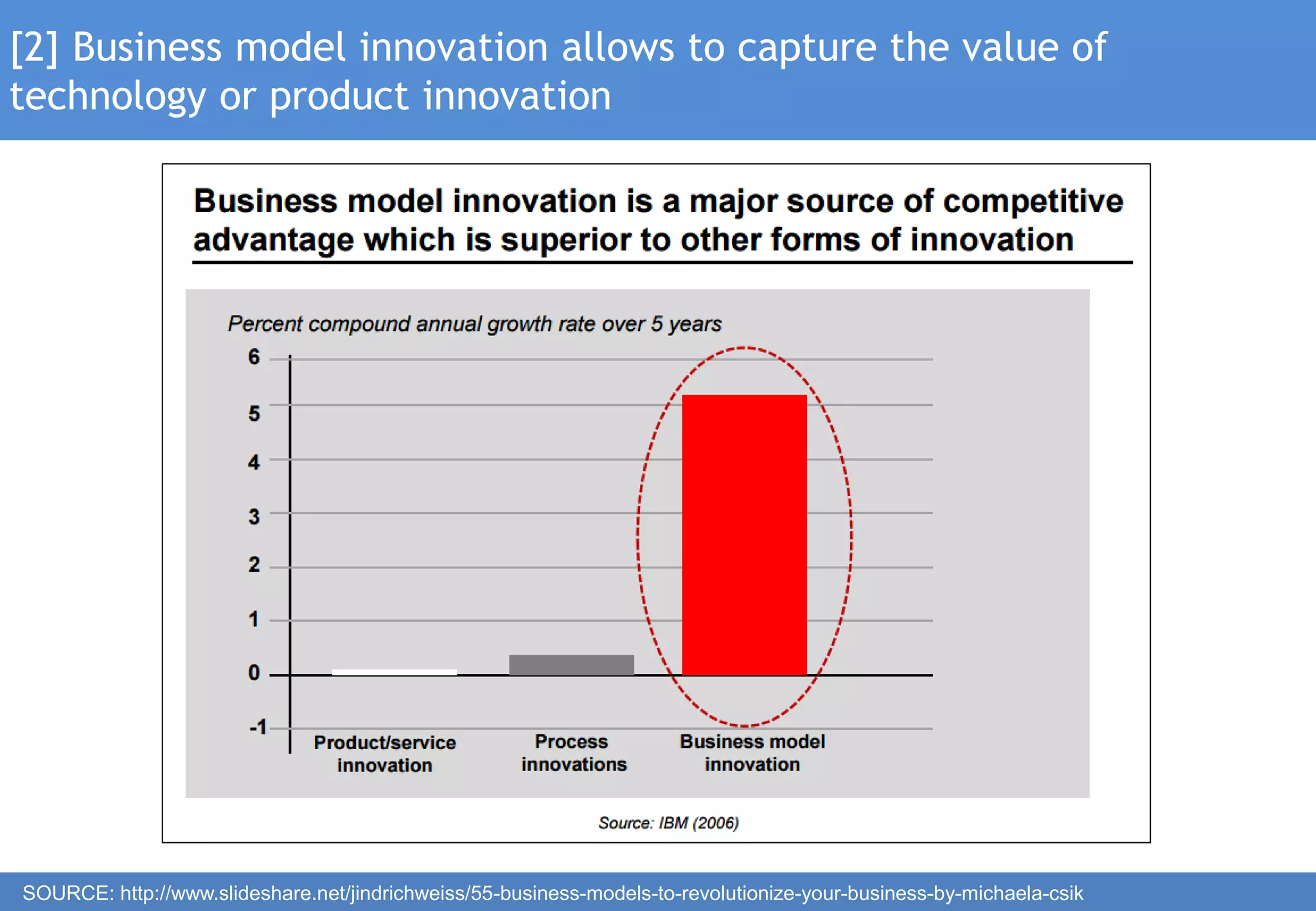 MEDTECH Workshop - Business Model Innovation (Barcelona, 21 jul 2015) | PDF