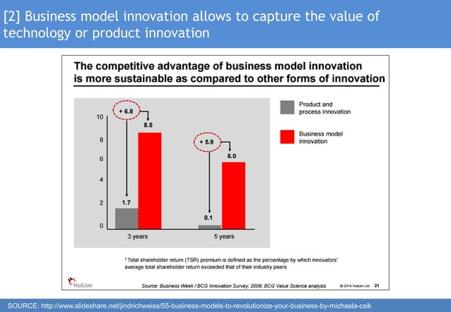 MEDTECH Workshop - Business Model Innovation (Barcelona, 21 jul 2015) | PDF