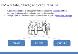 MEDTECH Workshop - Business Model Innovation (Barcelona, 21 jul 2015) | PPT