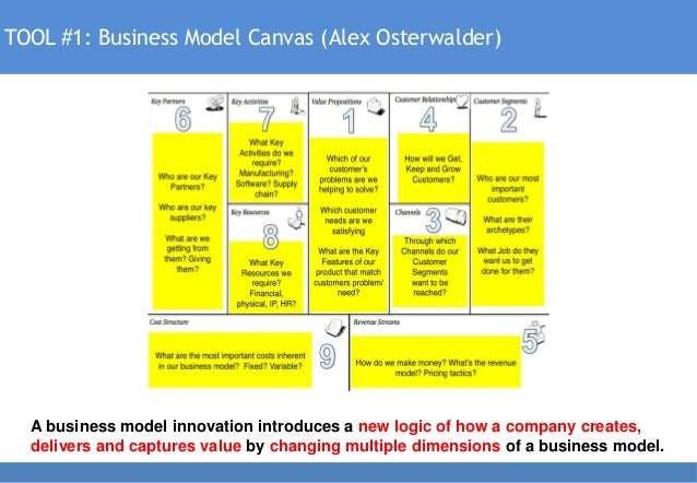 2016 business modelling tools - daxring