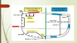 hull structure: transverses section, holds and coaming | PPTX