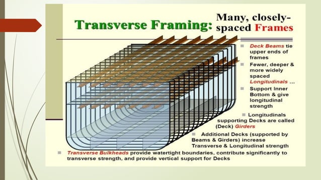 hull structure: transverses section, holds and coaming | PPTX
