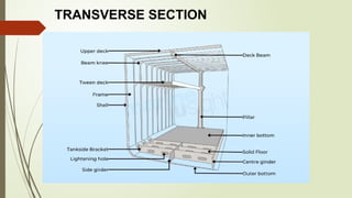 hull structure: transverses section, holds and coaming | PPTX