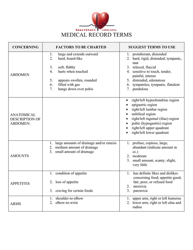 Medical Terminology Charting Terms | DOC