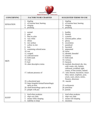 Medical Terminology Charting Terms | DOC