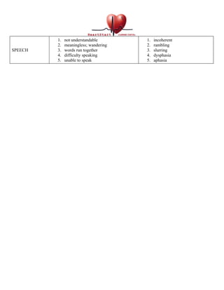 Medical Terminology Charting Terms | DOC