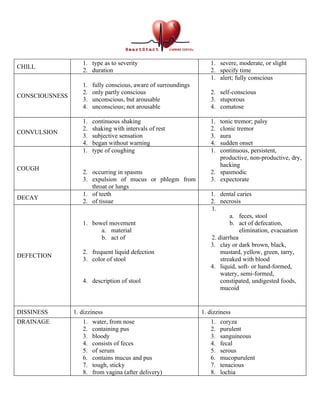 Medical Terminology Charting Terms | DOC