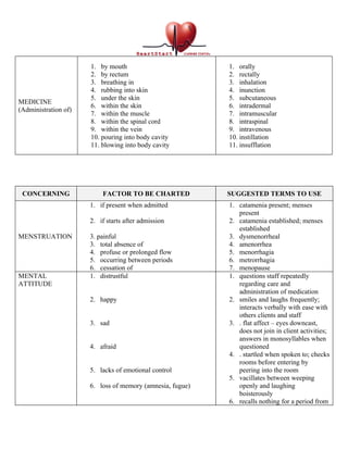 Medical Terminology Charting Terms | DOC