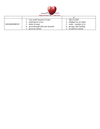 Medical Terminology Charting Terms | DOC
