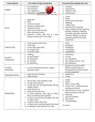 Medical Terminology Charting Terms | DOC