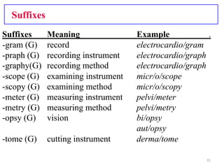 Med term1(terms) | PPT