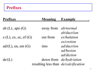 Med term1(terms) | PPTX