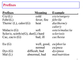 Med term1(terms) | PPT