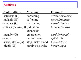 Med term1(terms) | PPT