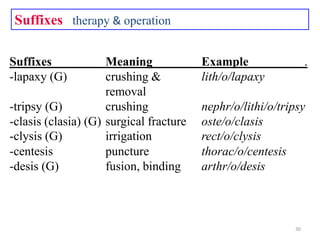 Med term1(terms) | PPT