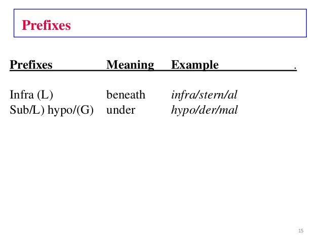 Med term1(terms)