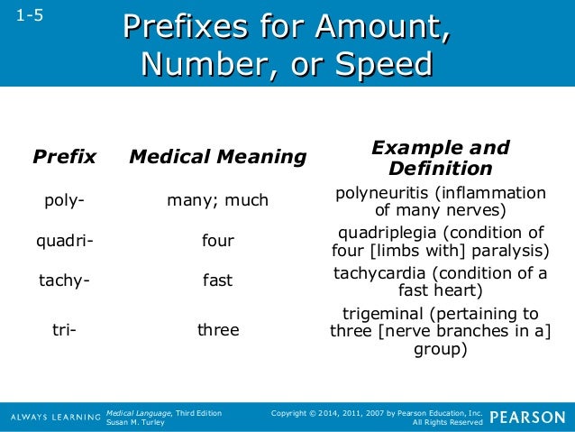 Med Term Ch 1 and Ch 2