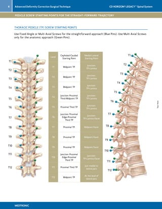 Medtronic cd horizonadvanceddeformityst | PDF