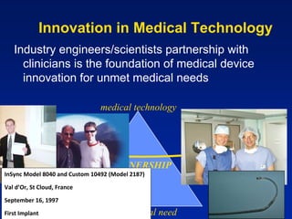 Medtronic international the future of cardiac resynchronisation therapy ...