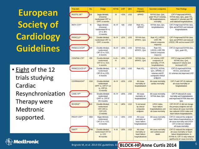 Medtronic International The Future Of Cardiac Resynchronisation Therapy