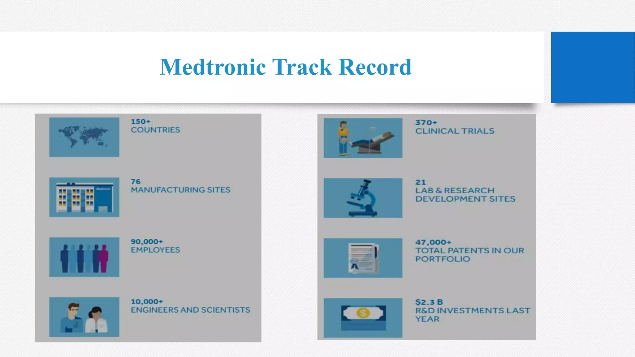 Medtronic History and Track record | PPT