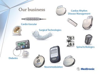 Medtronic Presentation | PPT