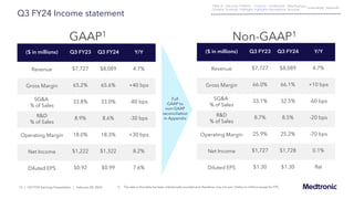 Medtronic Quaterly result FY24 financial statement | PDF