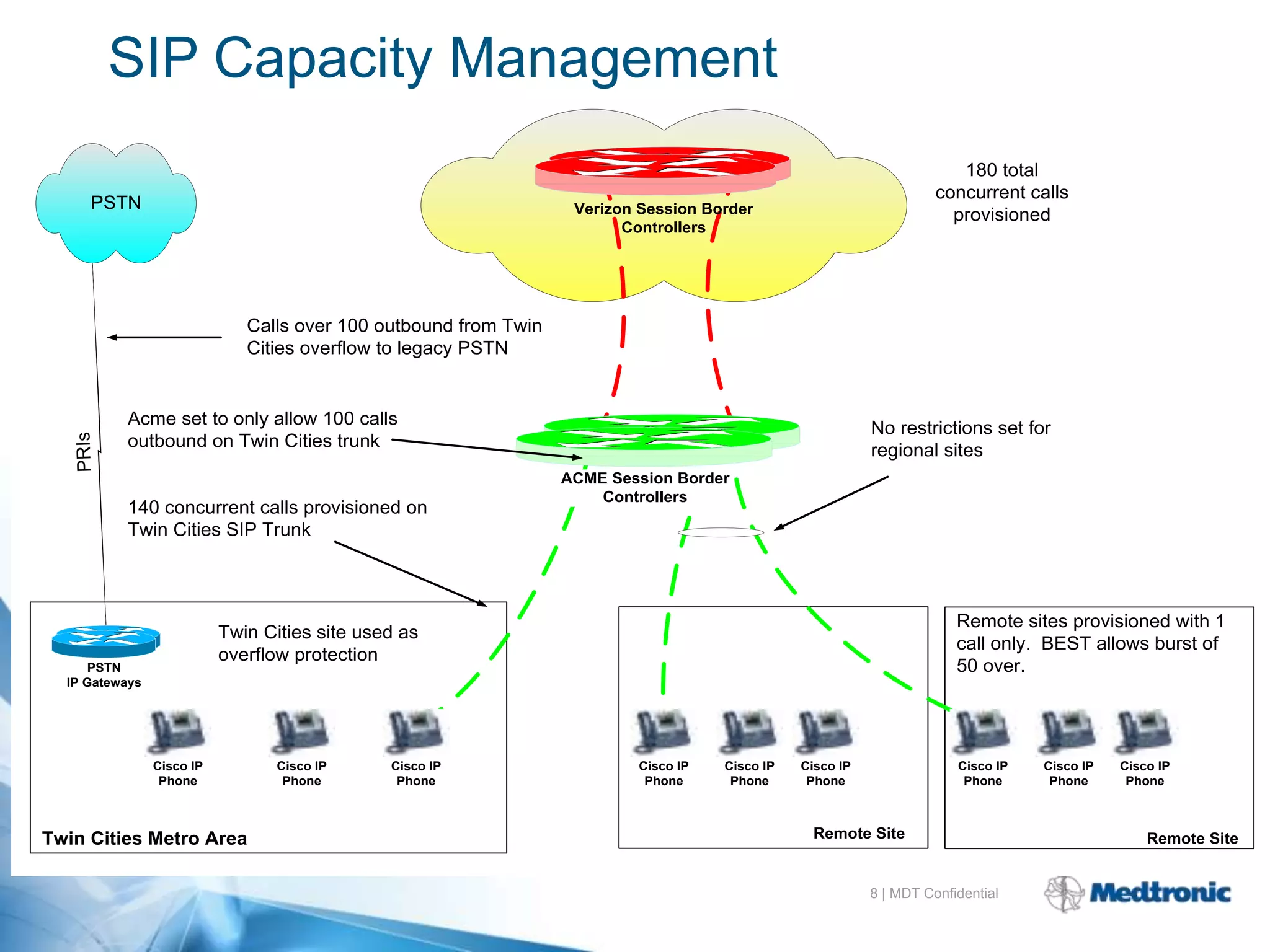 SIP Trunking Case Study (Medtronic) Part 2 | PPT