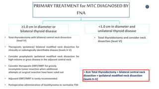 medullarycamanagement-210828055735.pdf
