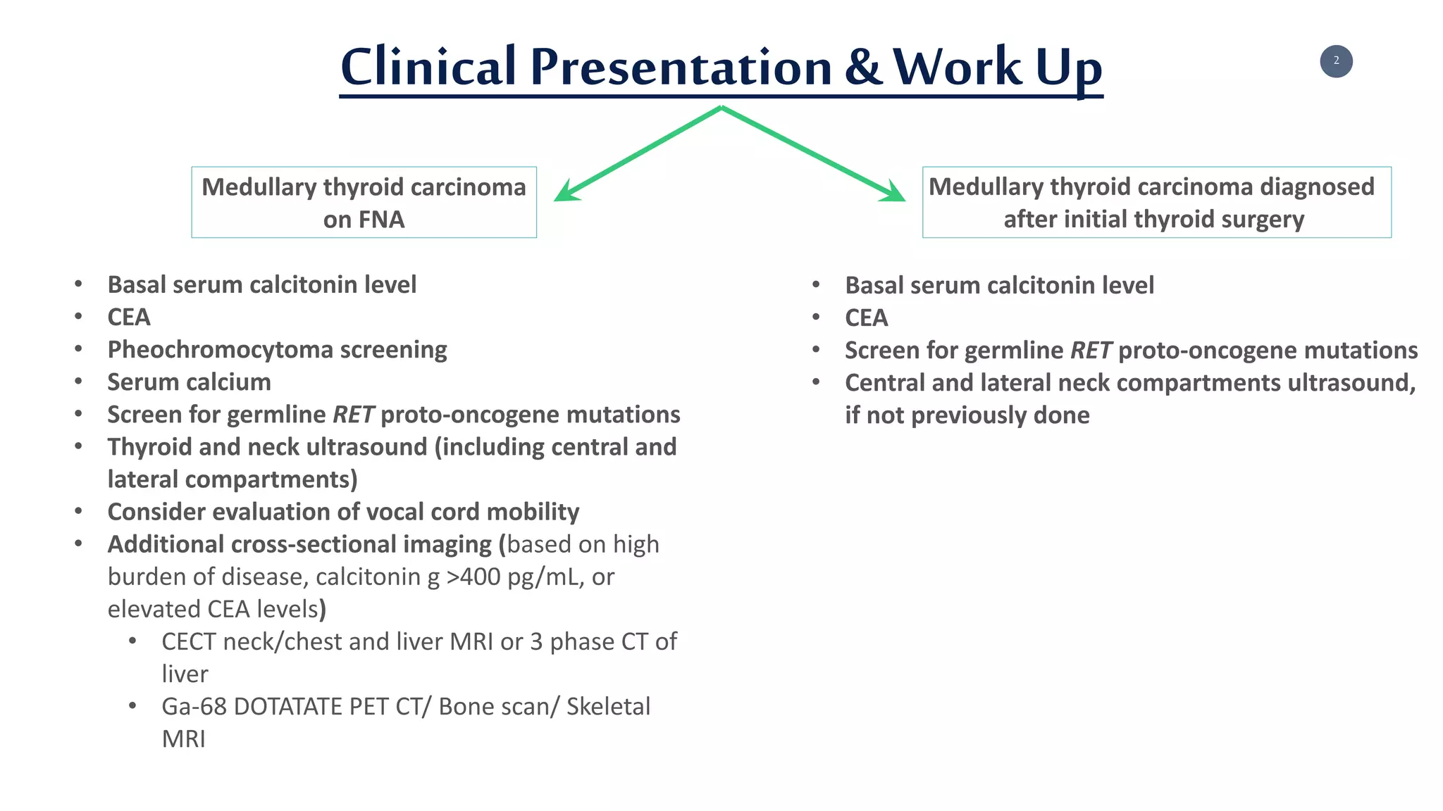 Management of medullary carcinoma of thyroid - based on latest NCCN and ...