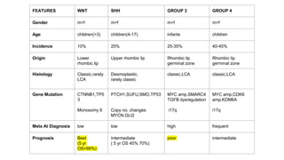 Medulloblastoma : clinical staging, molecular stratification and ...