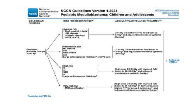 Medulloblastoma : clinical staging, molecular stratification and ...