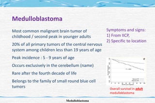 Medulloblastoma In Adults | Medulloblastoma Treatment Guidelines – EICQN