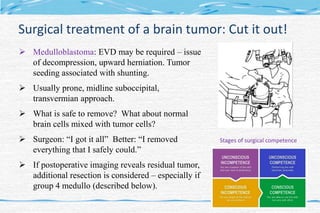 Medulloblastoma - A Closer Look | PPT