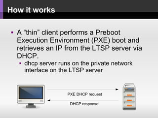 Medusa Project | PPT