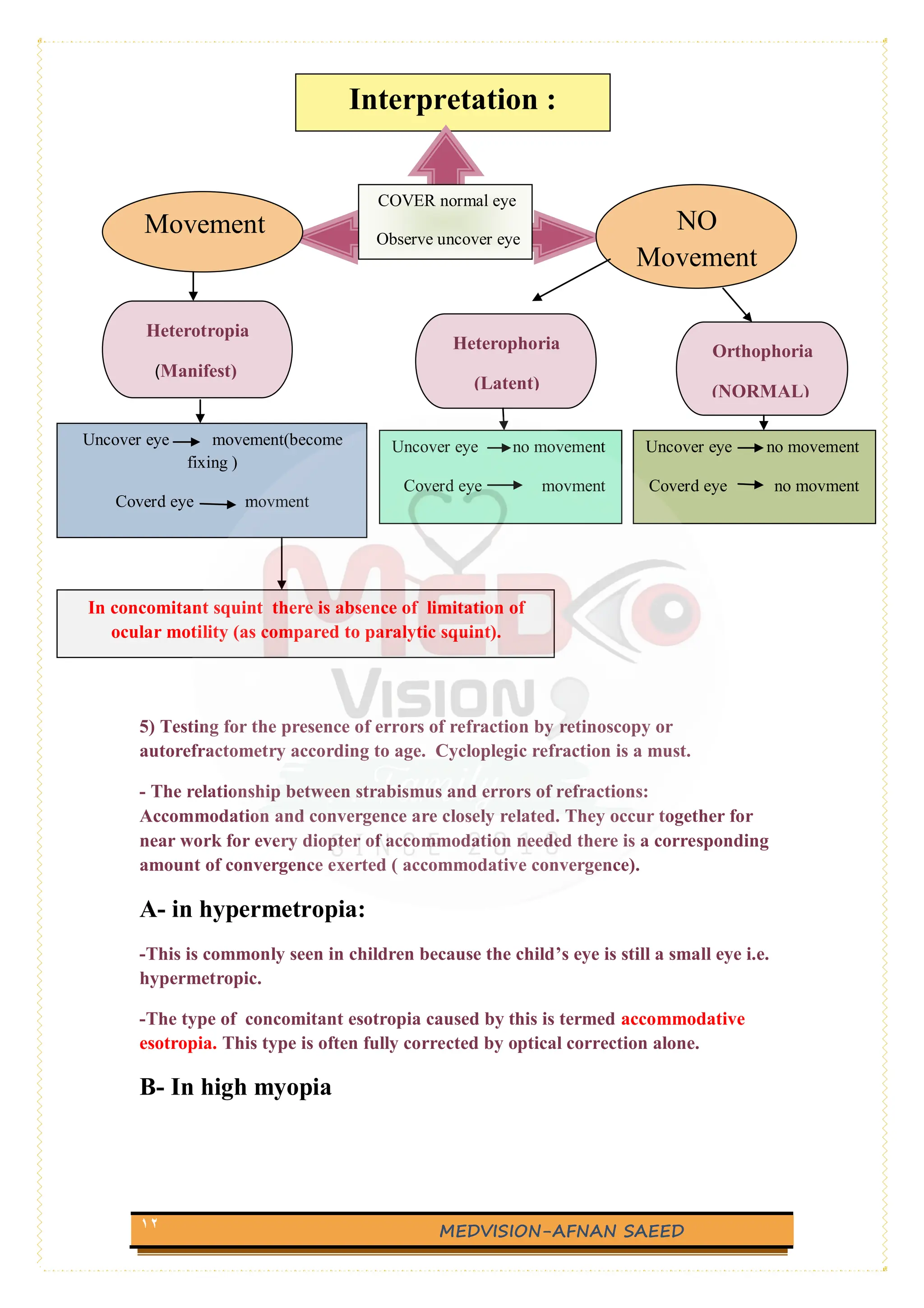 Medvision (Retina-Orbit-Squint)papet .pdf