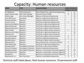 Med w eng sol -private sector experience- engsol | PDF
