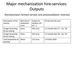Med w eng sol -private sector experience- engsol | PDF